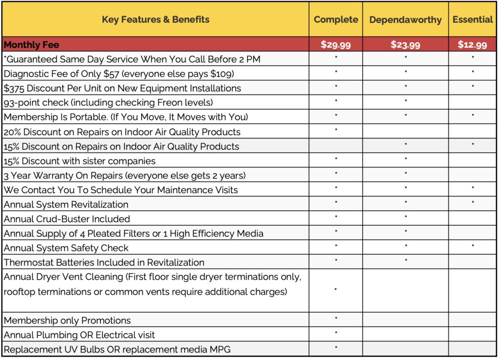 Join the Comfort Club - Dependaworthy One Hour